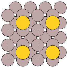 Surface diffusion energy barriers using the Nudged Elastic Band (NEB ...